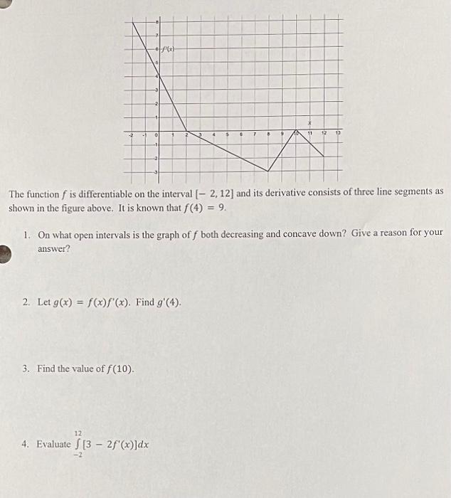 Solved The function f is differentiable on the interval | Chegg.com