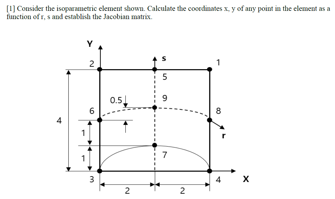 Solved Consider the isoparametric element shown. Calculate | Chegg.com