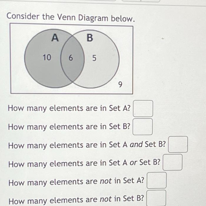 Solved Consider the Venn Diagram below. How many elements | Chegg.com
