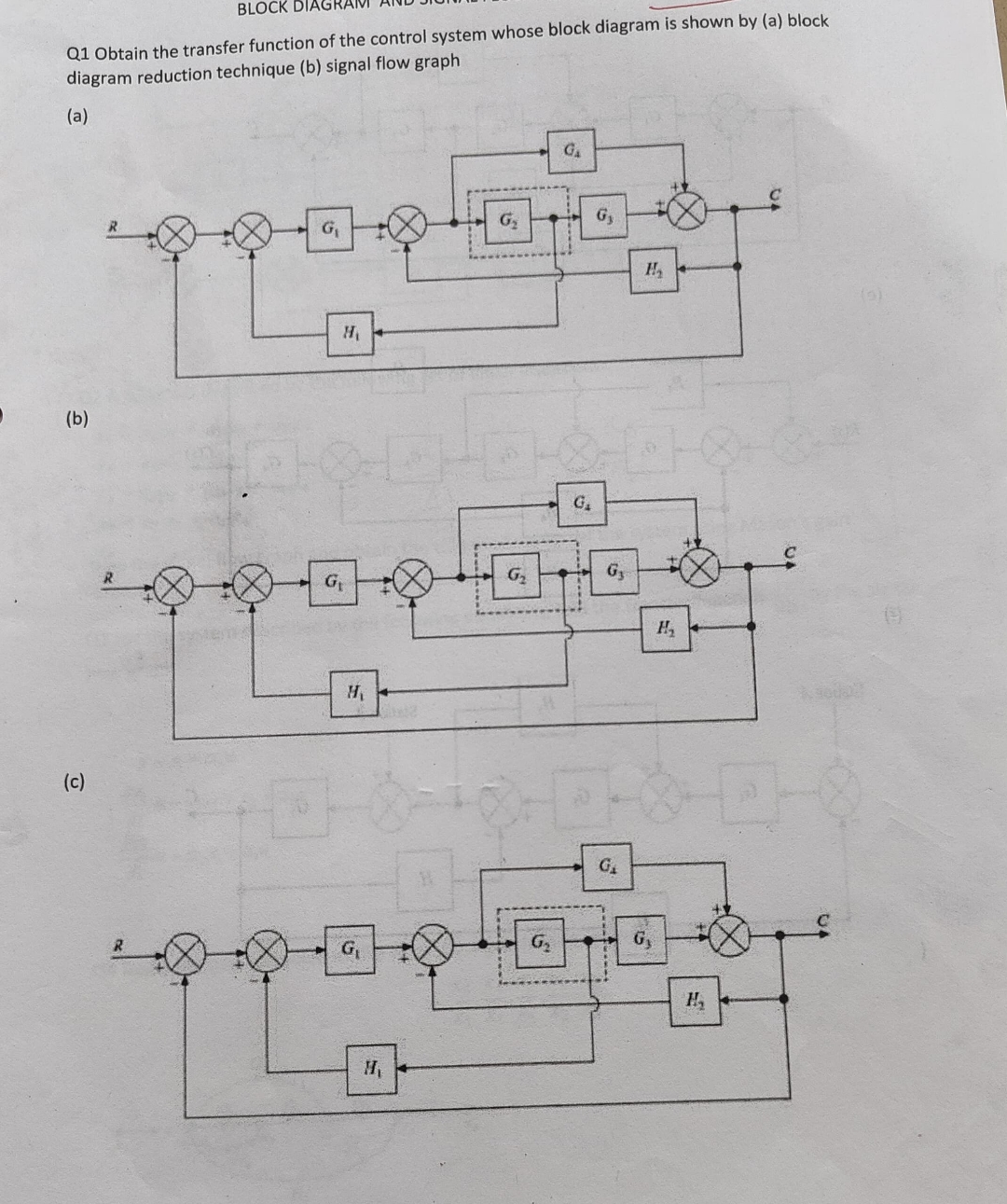 Solved Q1 ﻿Obtain the transfer function of the control | Chegg.com