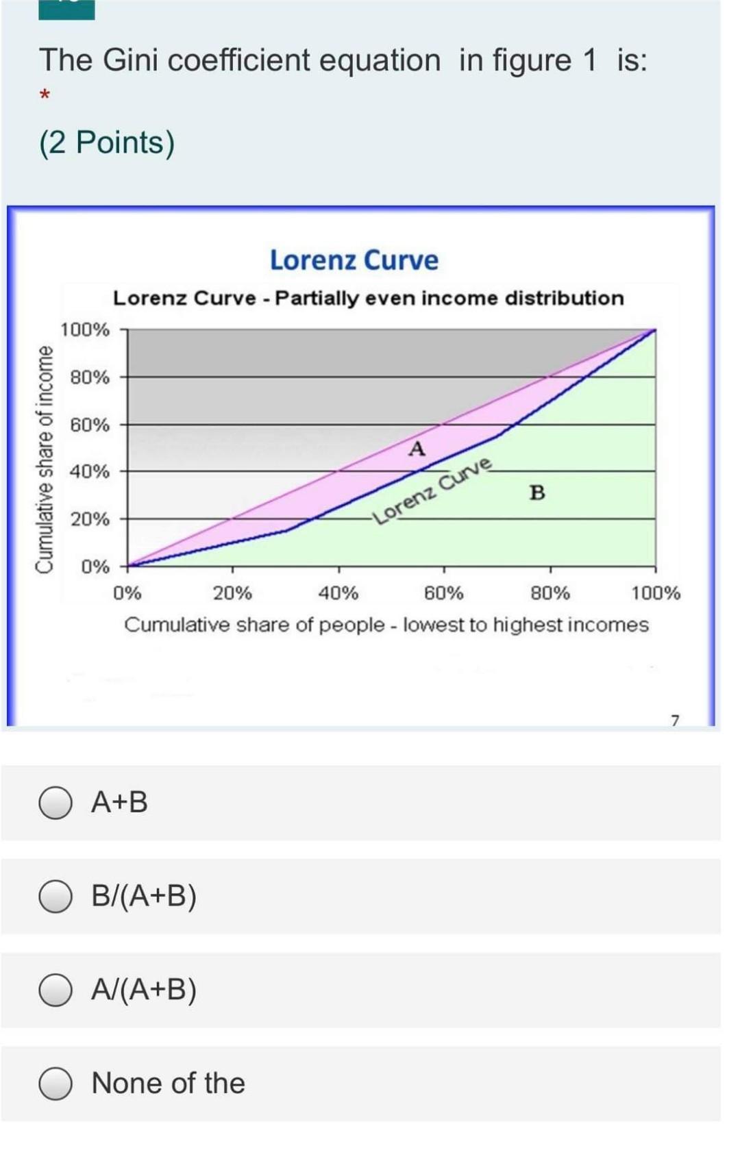 Solved The Gini coefficient equation in figure 1 is: (2 | Chegg.com