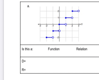 Solved a.Determine relation is a function and the state | Chegg.com