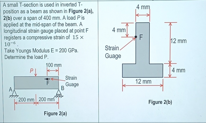 Solved A small T-section is used in inverted Tposition as a | Chegg.com