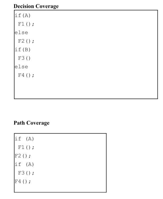 Solved Boundary Value Analysis: Password field accepts | Chegg.com