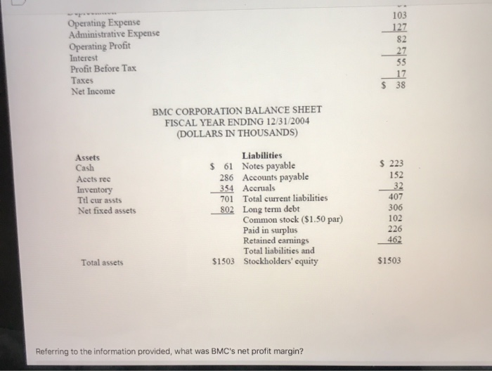 Solved Operating Expense Administrative Expense Operating | Chegg.com