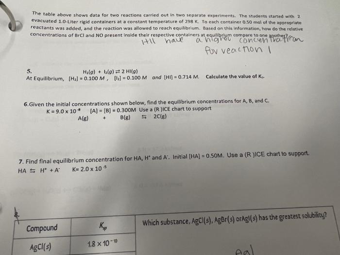 Solved The table above shows data for two reactions carried | Chegg.com