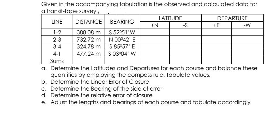 Solved Given in the accompanying tabulation is the observed | Chegg.com