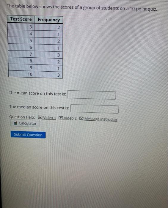 Solved The table below shows the scores of a group of | Chegg.com
