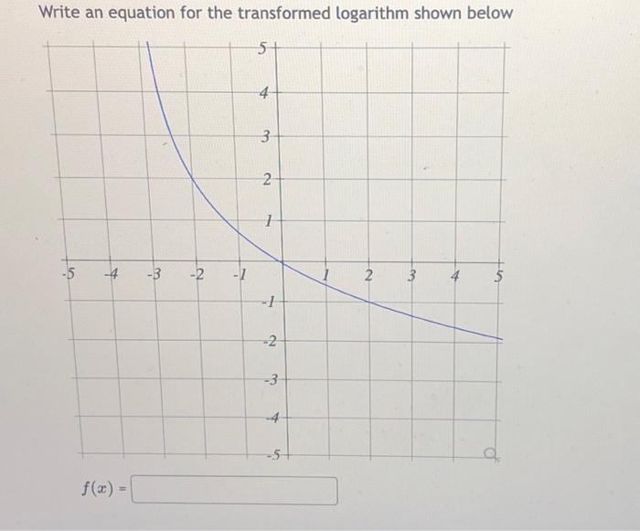 Solved Write an equation for the transformed logarithm shown | Chegg.com