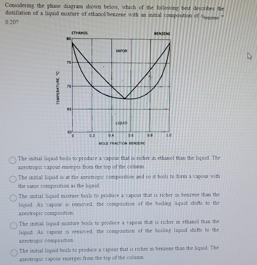 Solved Considering the phase diagram shown below, which of | Chegg.com