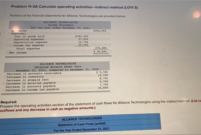 Solved Problem 11-3A Calculate operating activities-indirect | Chegg.com