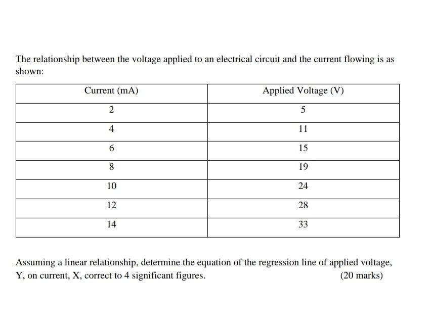 Solved The relationship between the voltage applied to an | Chegg.com