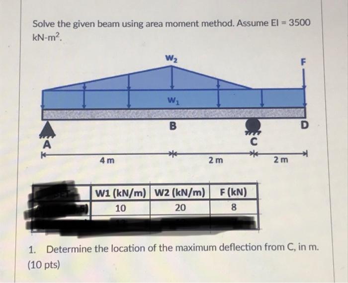 Solved 1. Determine the location of the maximum deflection | Chegg.com