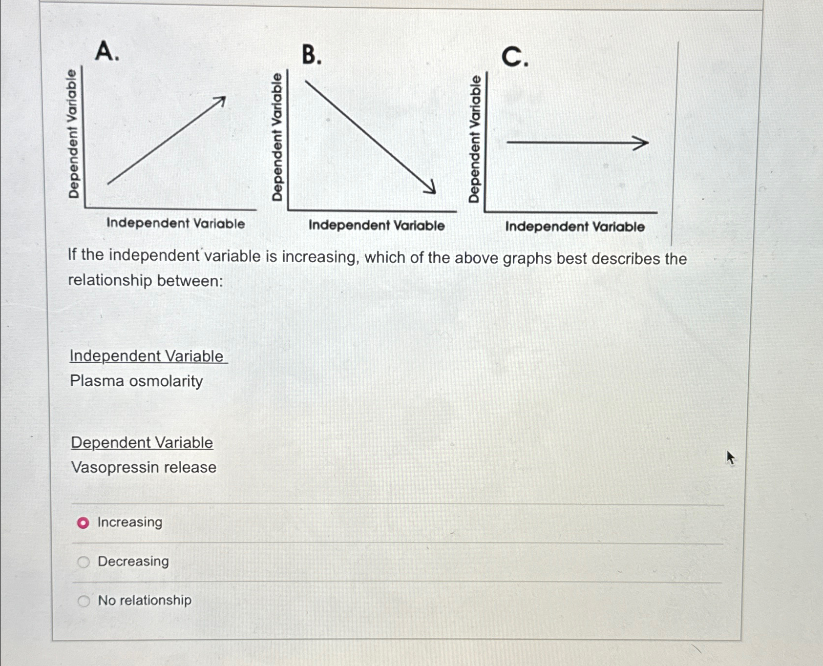 Solved A.ubrace(00ubrace)Indepe If the independent variable | Chegg.com