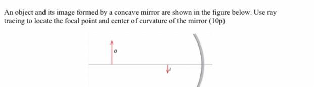 Solved An object and its image formed by a concave mirror | Chegg.com