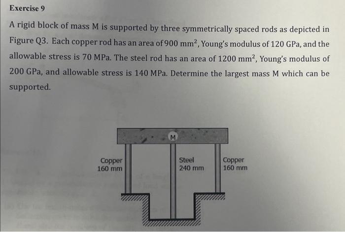 Solved Exercise 9 A rigid block of mass M is supported by | Chegg.com