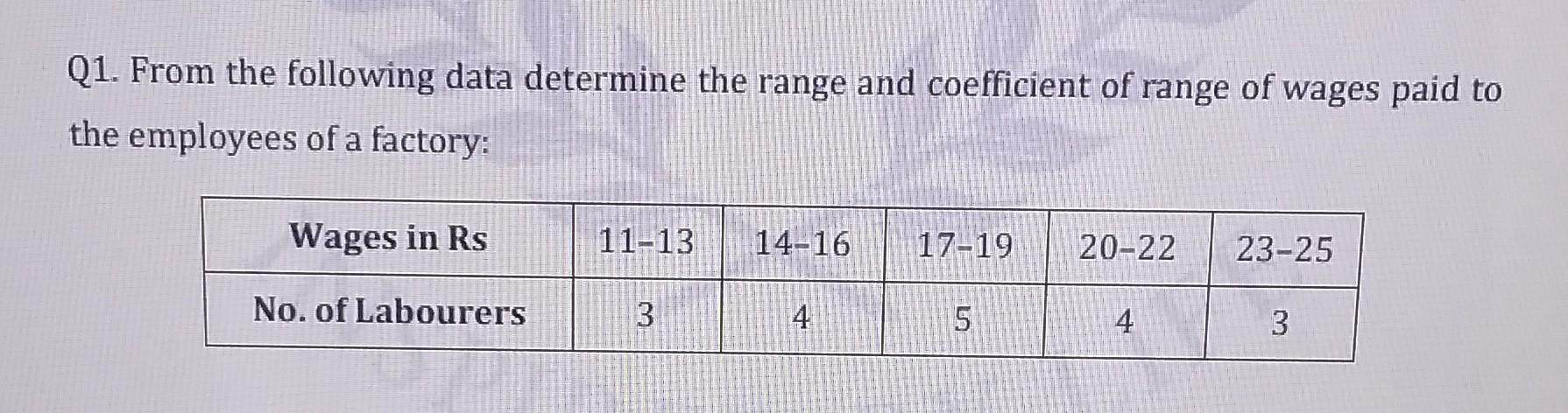 Solved Q1. From the following data determine the range and | Chegg.com
