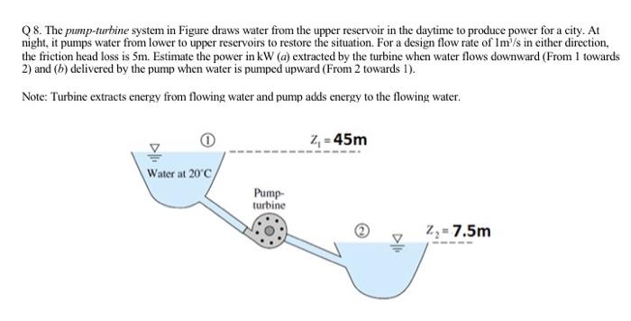 Solved Q8. The pump-turbine system in Figure draws water | Chegg.com