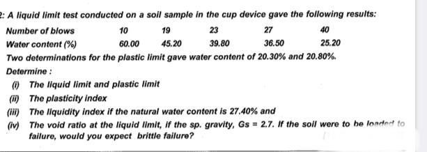 Solved A liquid limit test conducted on a soll sample in the | Chegg.com