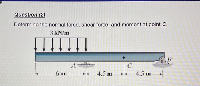 Solved Determine the normal force, shear force, and moment | Chegg.com