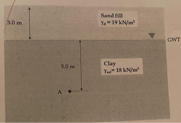 Solved A 3-meter-thick sand fill was placed on saturated | Chegg.com
