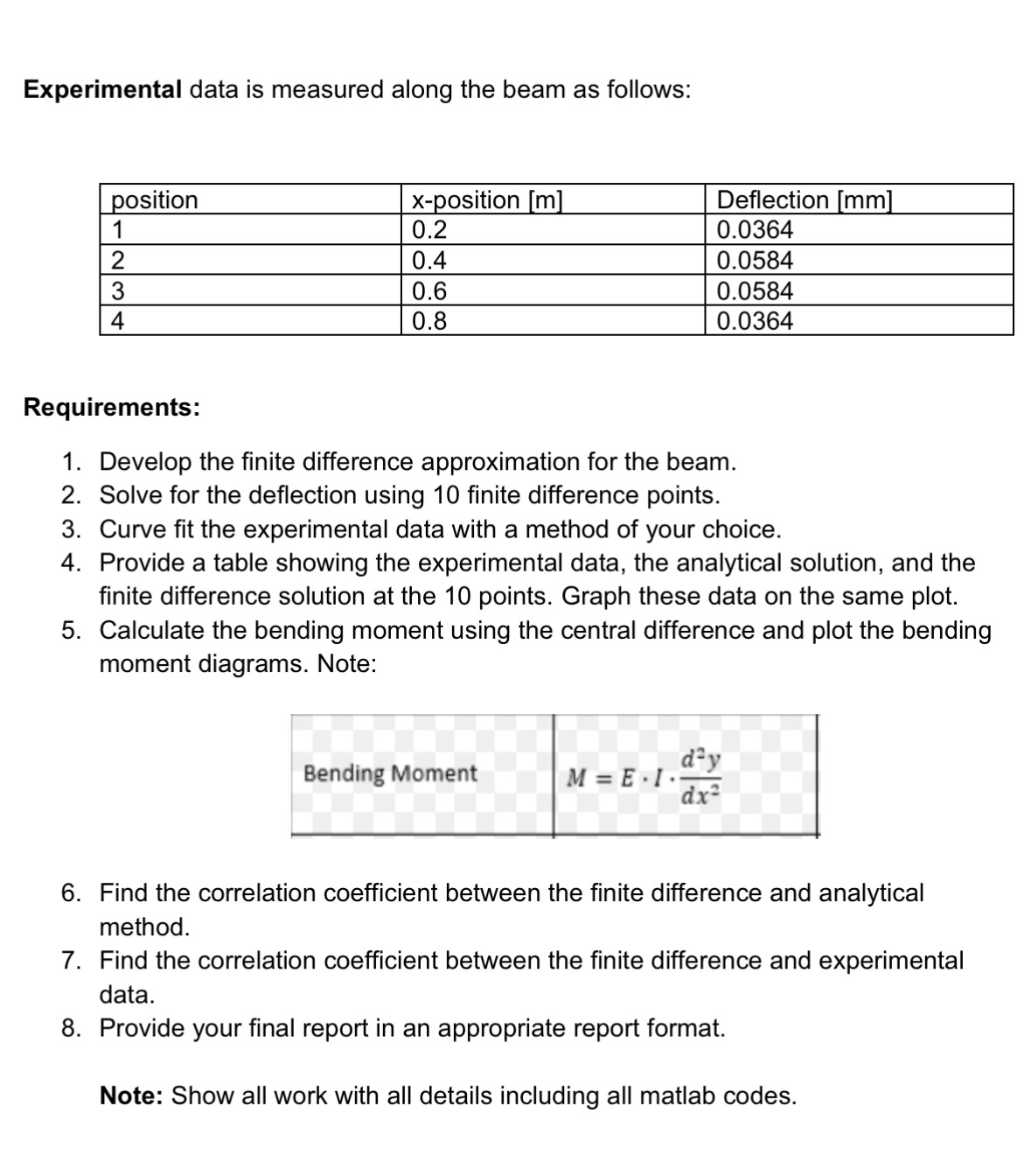 Solved A beam (length L, ﻿second moment of area I, youngs | Chegg.com