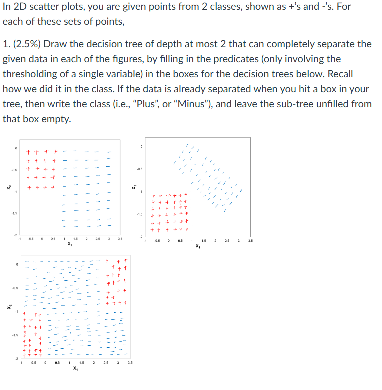 In 2D scatter plots, you are given points from 2 | Chegg.com