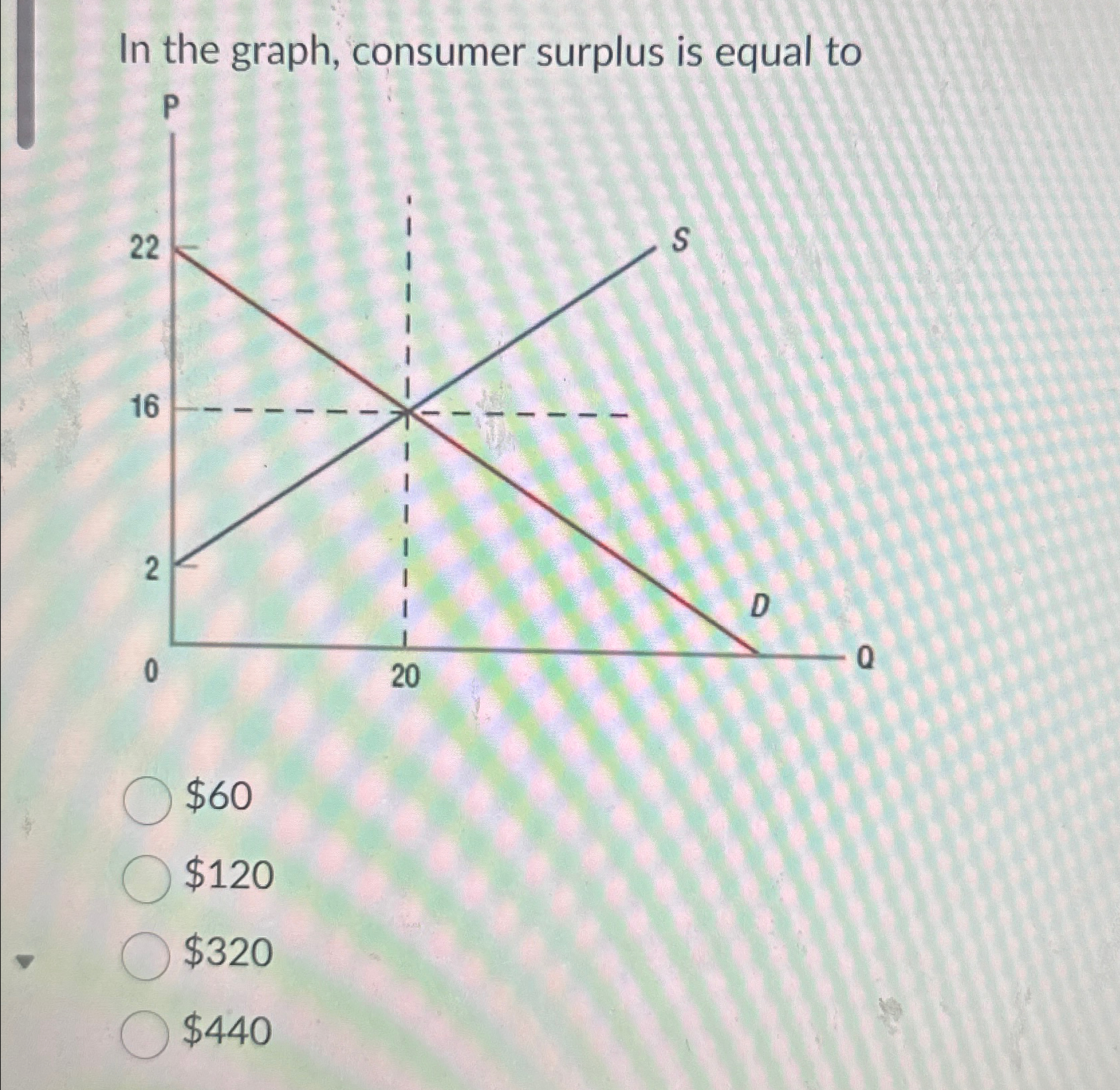 Solved In the graph, consumer surplus is equal | Chegg.com