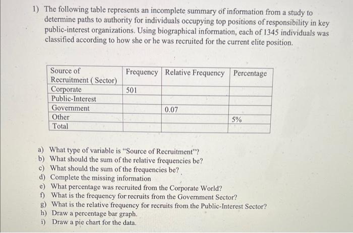 Solved 1) The following table represents an incomplete | Chegg.com