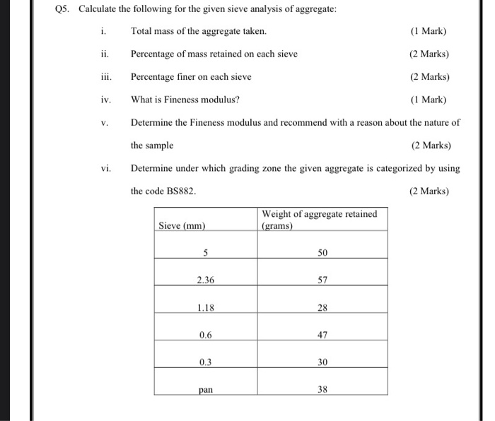 Solved 05. Calculate the following for the given sieve | Chegg.com