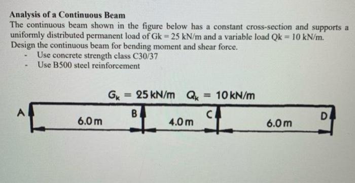 Solved Analysis of a Continuous Beam The continuous beam | Chegg.com