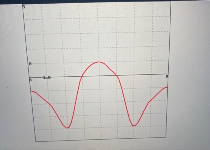 Solved Refer to the graph to answer each of the following | Chegg.com
