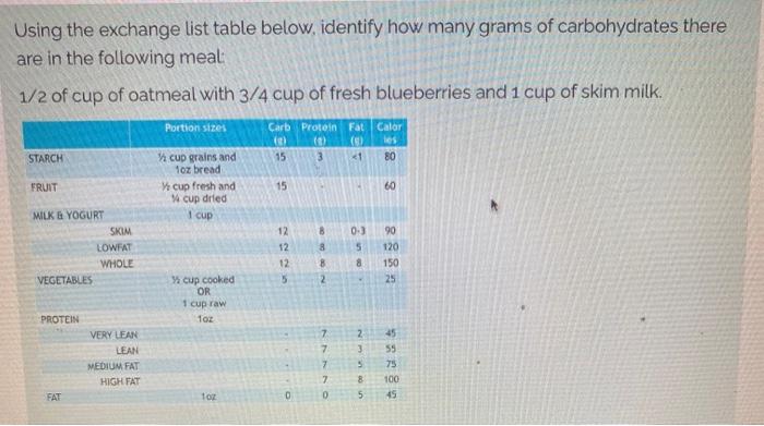 Solved Using the exchange list table below, identify how | Chegg.com