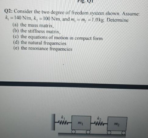 Solved Q2: Consider the two degree of freedom system shown, | Chegg.com