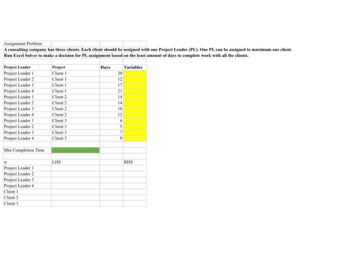 Solved Assignment Problem A consulting company has three | Chegg.com