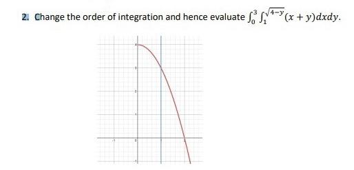 Solved 2. Change the order of integration and hence evaluate | Chegg.com