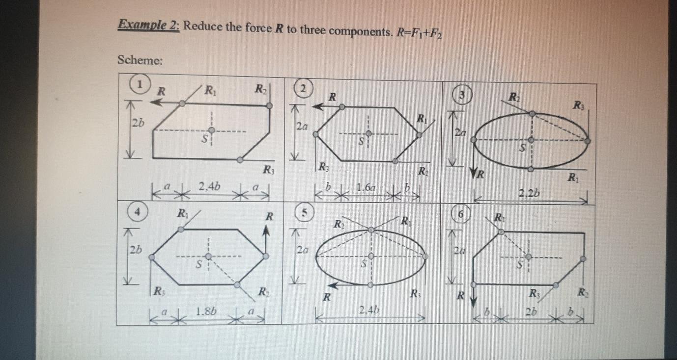 Solved Homework 1: General system of forces Example 1: | Chegg.com
