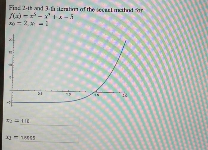 Solved Find 2-th and 3-th iteration of the secant method for | Chegg.com