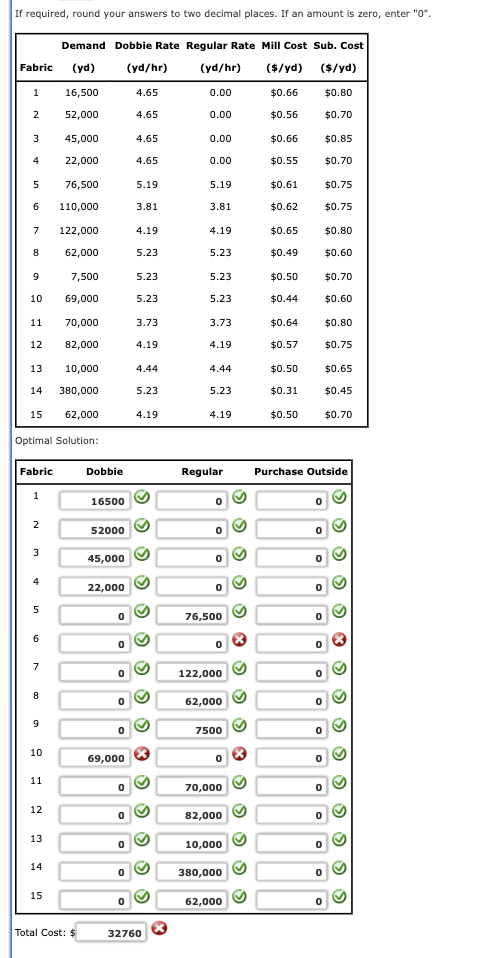 Solved The Calhoun Textile Mill is in the process of | Chegg.com