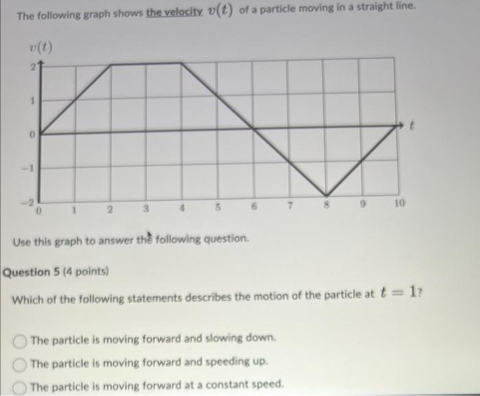 Solved The following graph shows the velocity. v(t) of a | Chegg.com