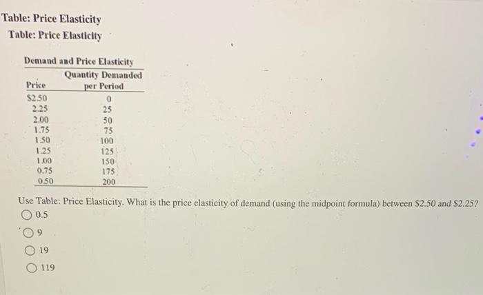 Solved Table: Price Elasticity Table: Price Elasticity Use | Chegg.com
