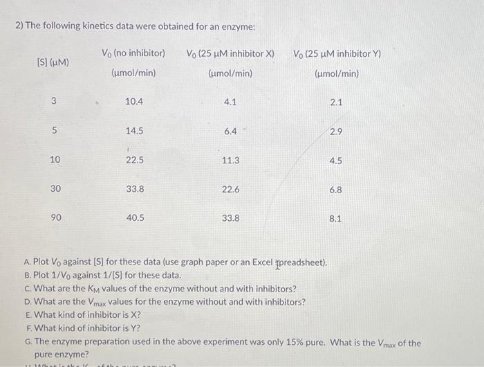 Solved 2) The following kinetics data were obtained for an | Chegg.com