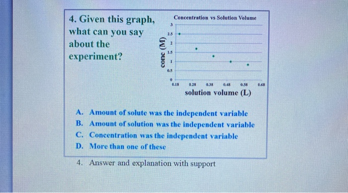 Solved Concentration vs Solution Volume 4. Given this graph, | Chegg.com