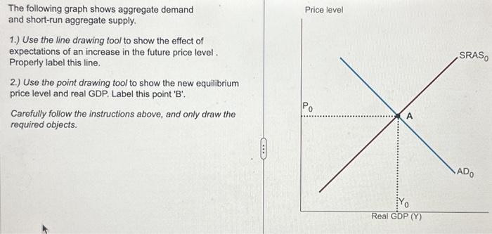 Solved The following graph shows aggregate demand and | Chegg.com