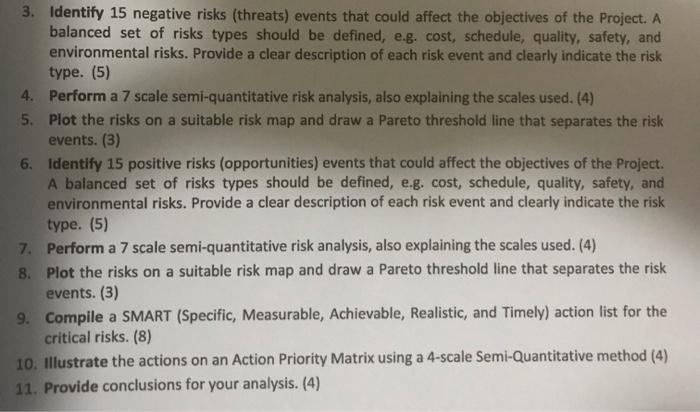 Solved 3. Identify 15 negative risks (threats) events that | Chegg.com