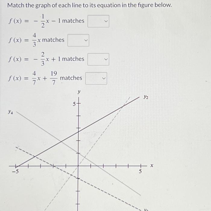 Match the graph of each line to its equation in the | Chegg.com