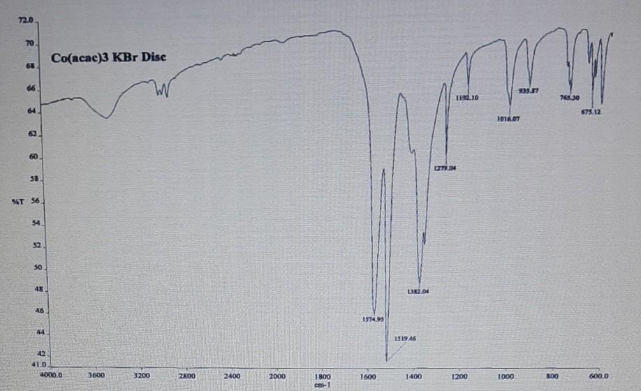 Solved 6. You have been given (or obtained) the IR spectra | Chegg.com