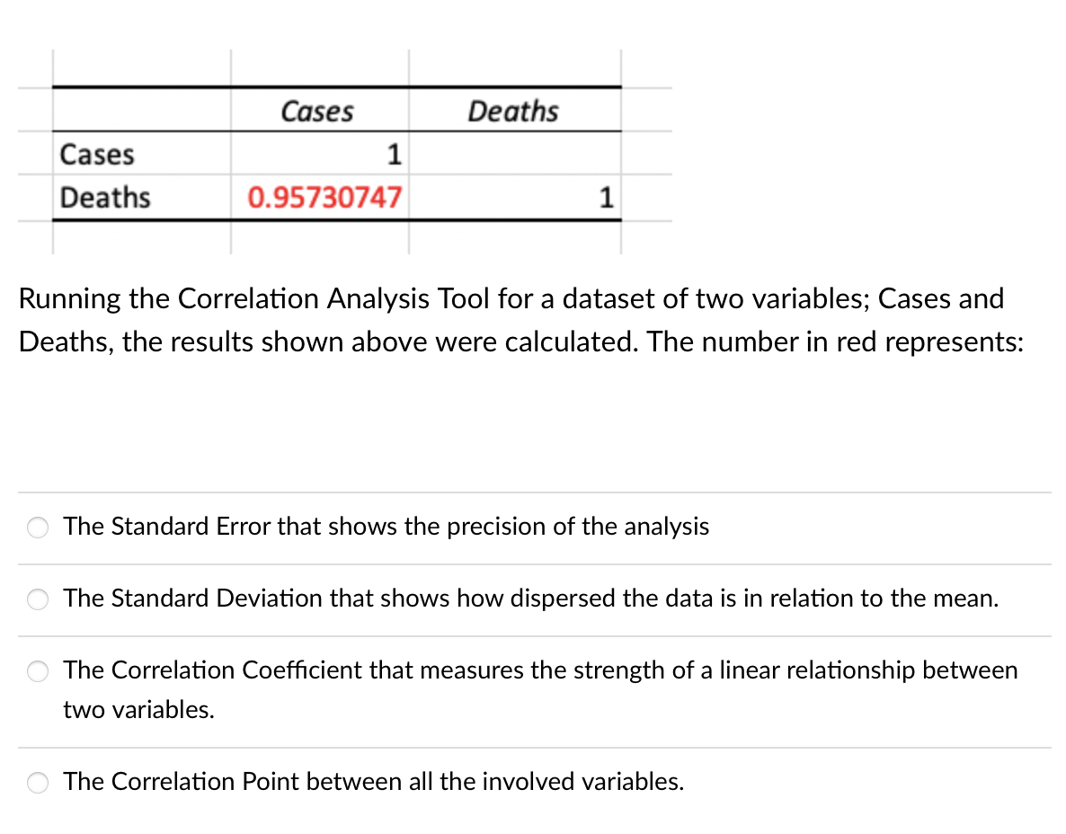 Solved Running the Correlation Analysis Tool for a dataset | Chegg.com