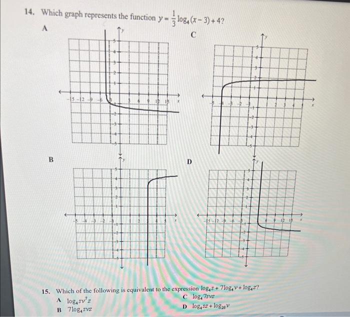 Solved 14. Which graph represents the function | Chegg.com