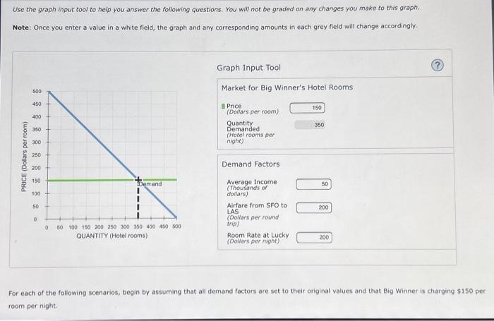 Solved Use the graph input tool to help you answer the | Chegg.com